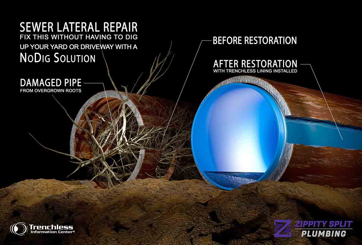 Our Trenchless Pipe Lining Methods Our Trenchless Pipe Lining Methods